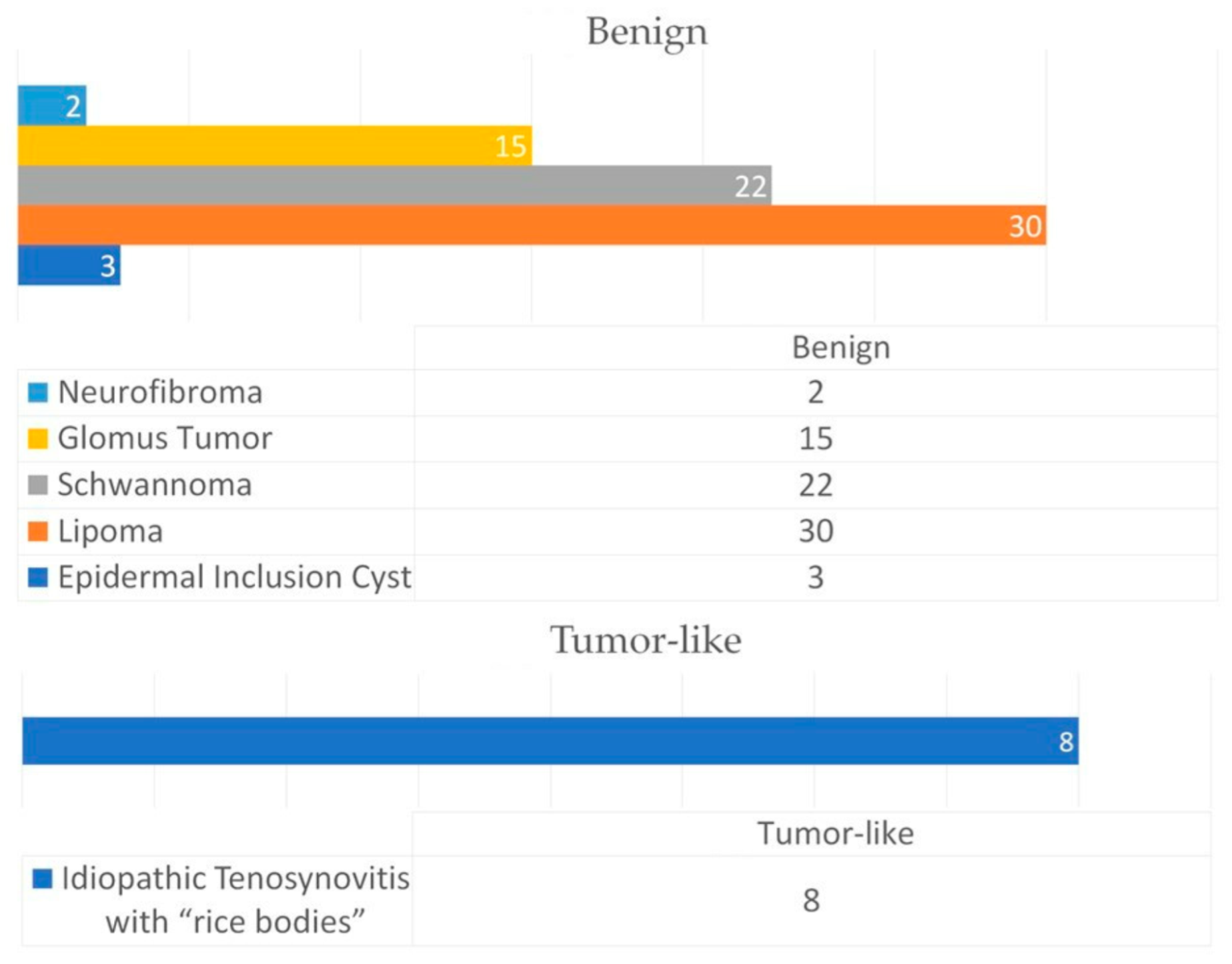 Diagnostics | Free Full-Text | Rare Benign Tumors and Tumor-like ...