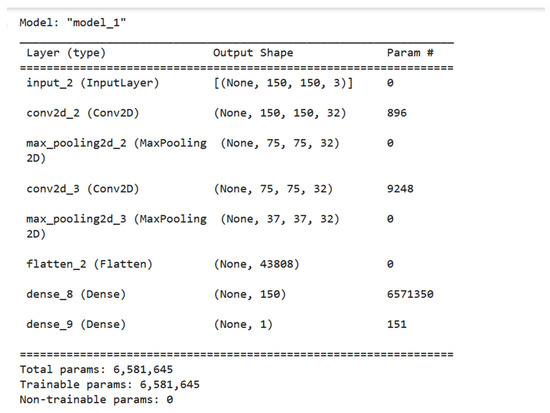 Accurate Detection of Alzheimer’s Disease Using Lightweight Deep ...