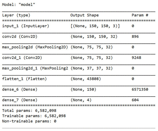 Accurate Detection of Alzheimer’s Disease Using Lightweight Deep ...