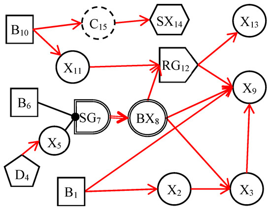 Diagnostics Free Full Text Computer Aided Diagnoses For Sore Throat