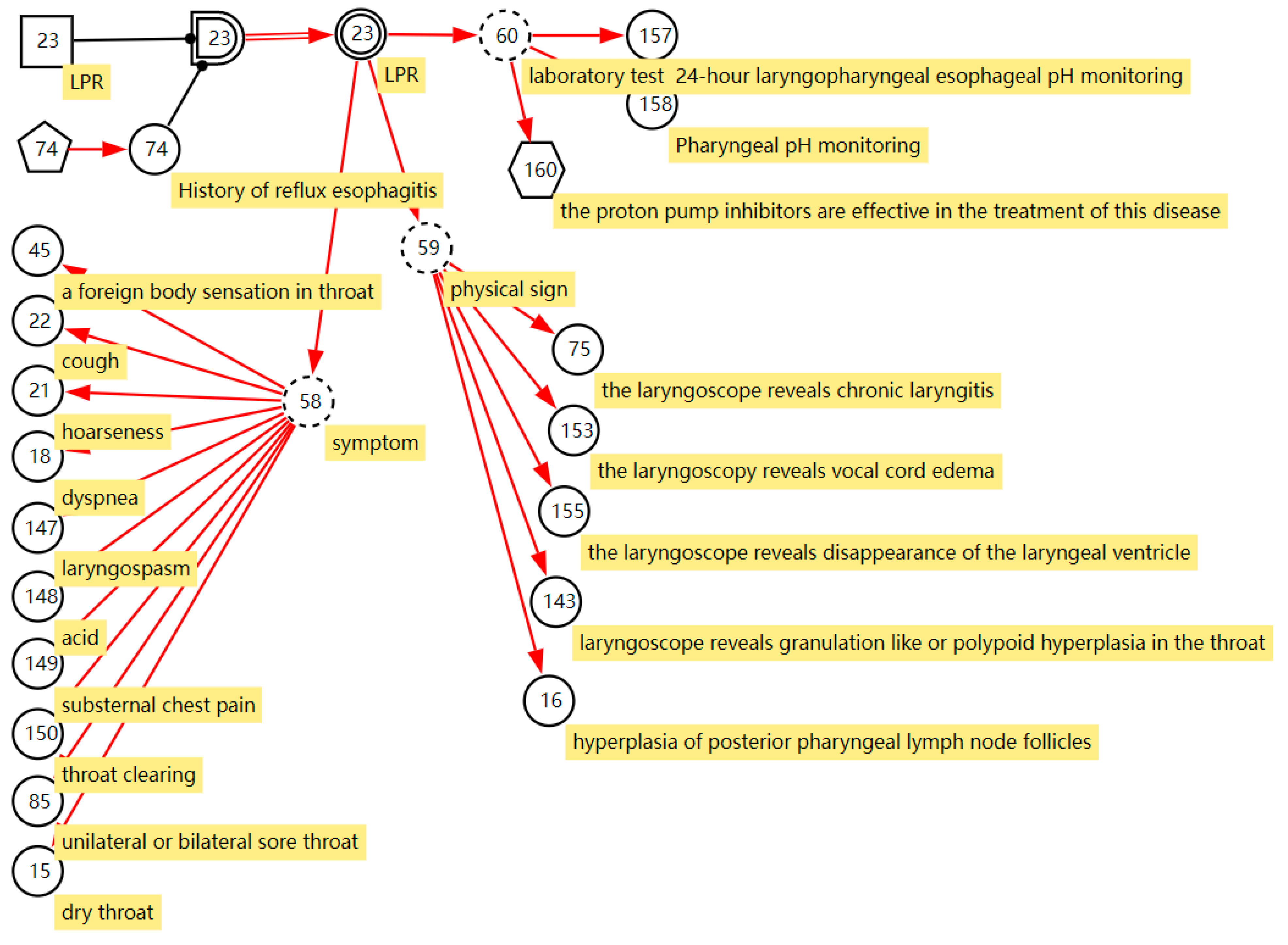 Diagnostics Free Full Text Computer Aided Diagnoses For Sore Throat