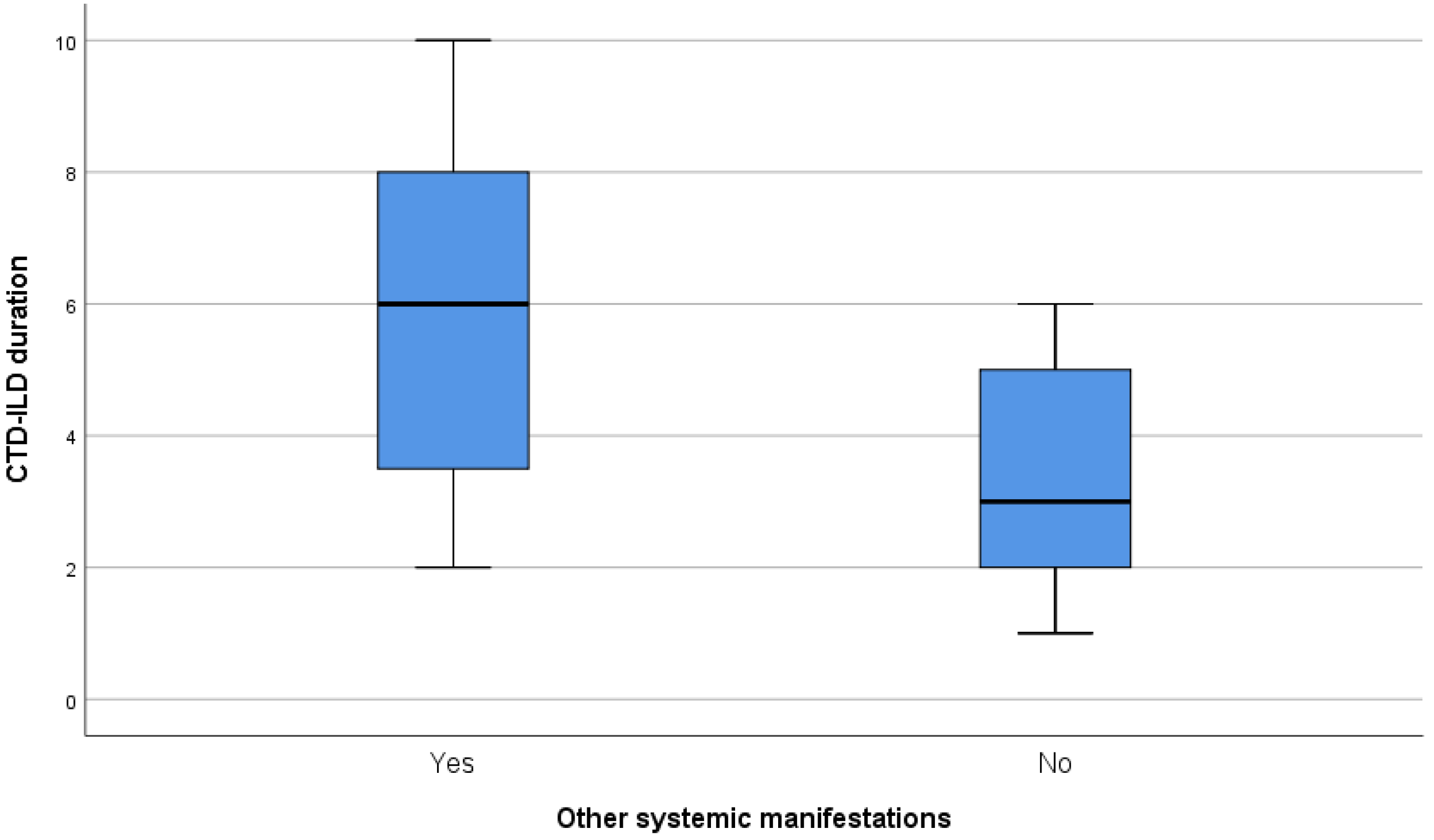 Efficacy and Safety of Nintedanib in Patients with Connective Tissue ...