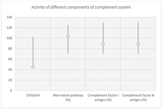 Pitfalls of Thrombotic Microangiopathies in Children: Two Case Reports ...