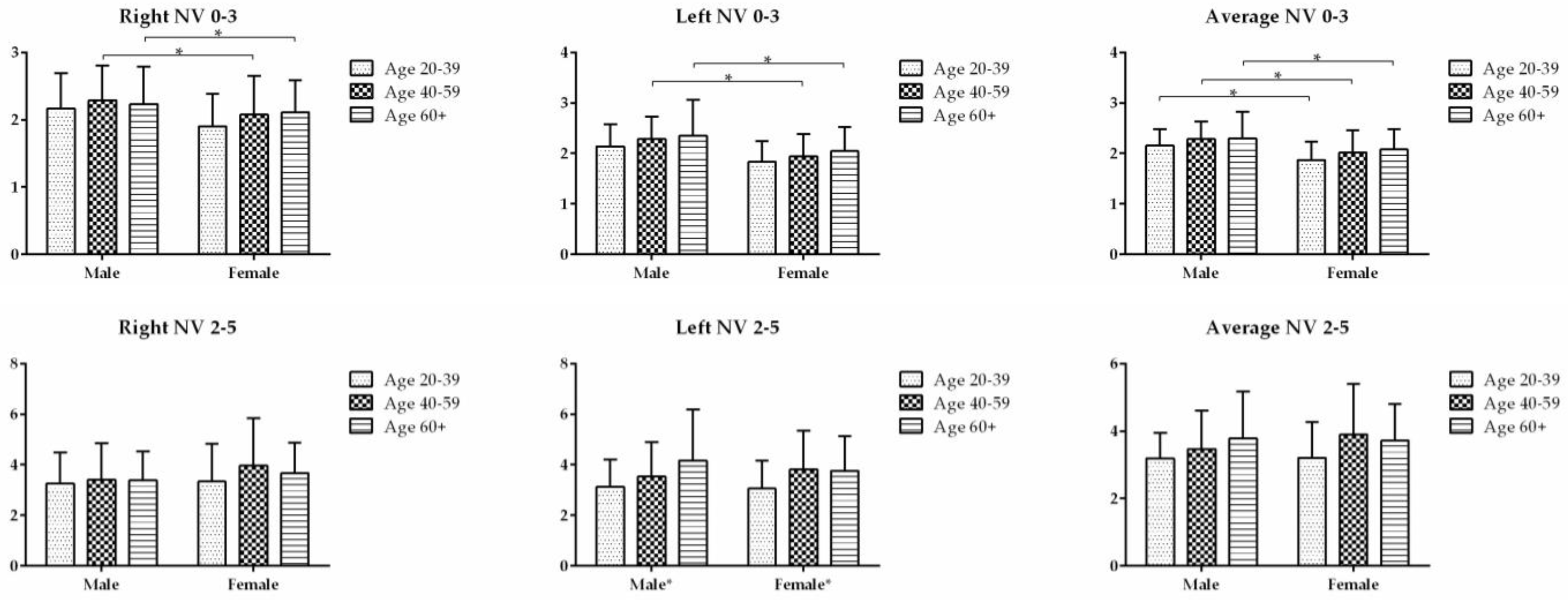 Influence of Age and Gender on Nasal Airway Patency as Measured by ...