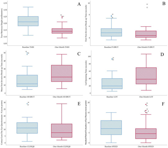 Evaluation of Celligent® Biomimetic Water Gradient Contact Lens Effects ...