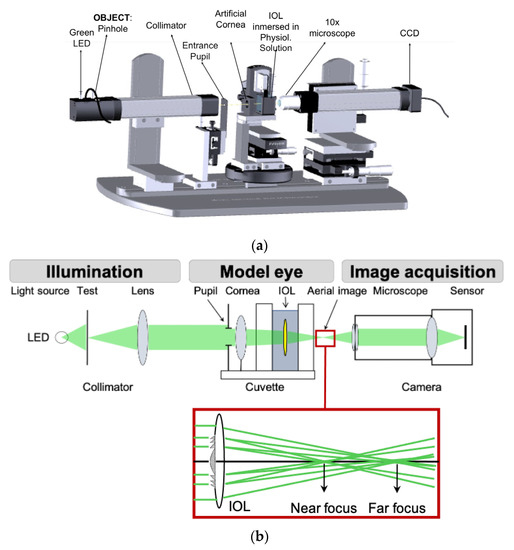 Pitfalls of Using NIR-Based Clinical Instruments to Test Eyes Implanted ...