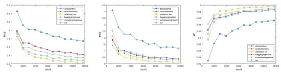 Beyond Henssge’s Formula: Using Regression Trees and a Support Vector ...
