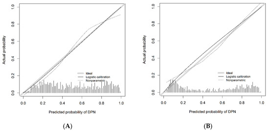 Training and External Validation of a Predict Nomogram for Type 2 ...