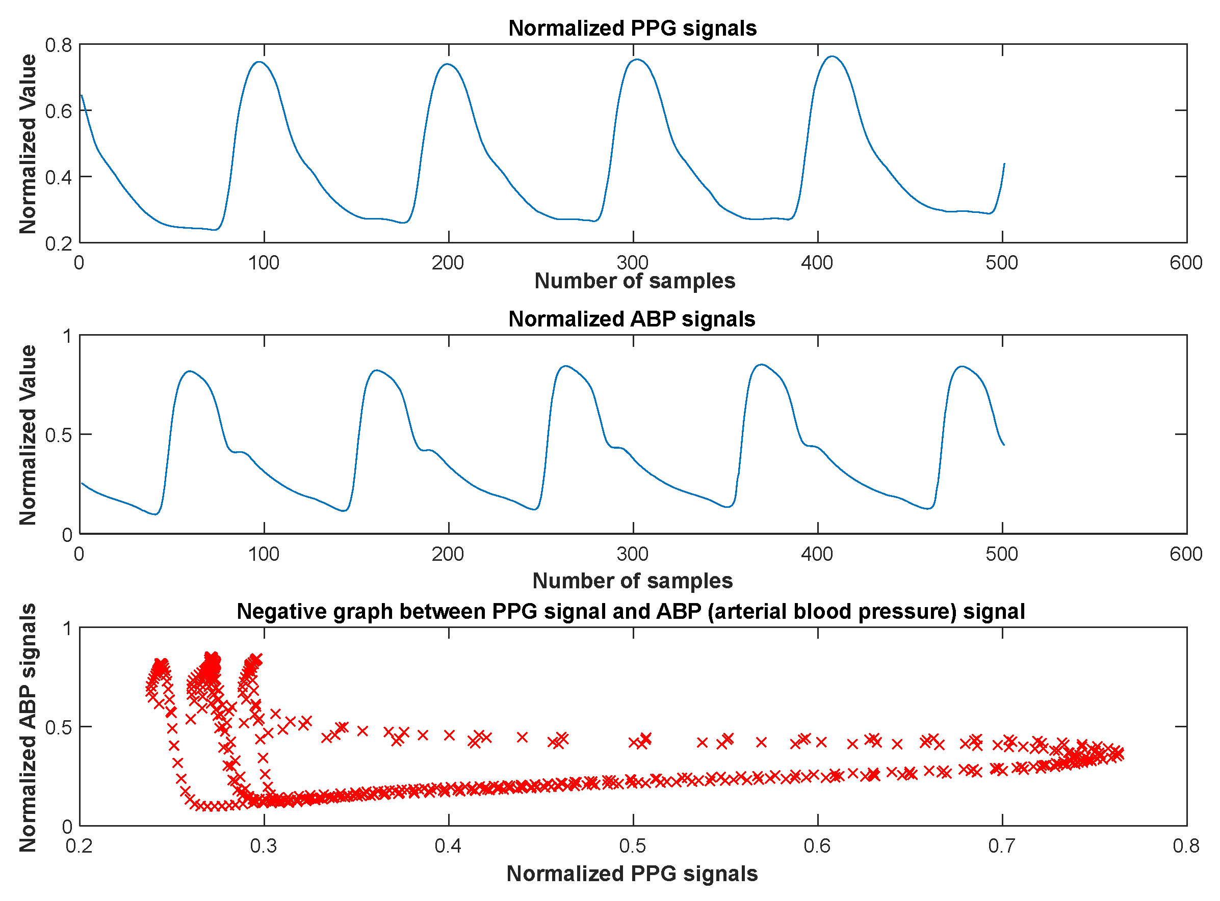 Diagnostics | Free Full-Text | A Novel Cuffless Blood Pressure ...