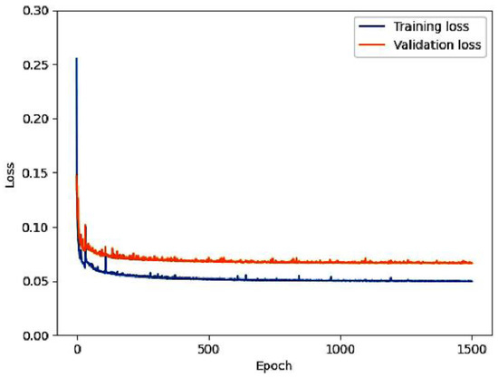 A Hybrid Residual Attention Convolutional Neural Network for Compressed Sensing Magnetic ...