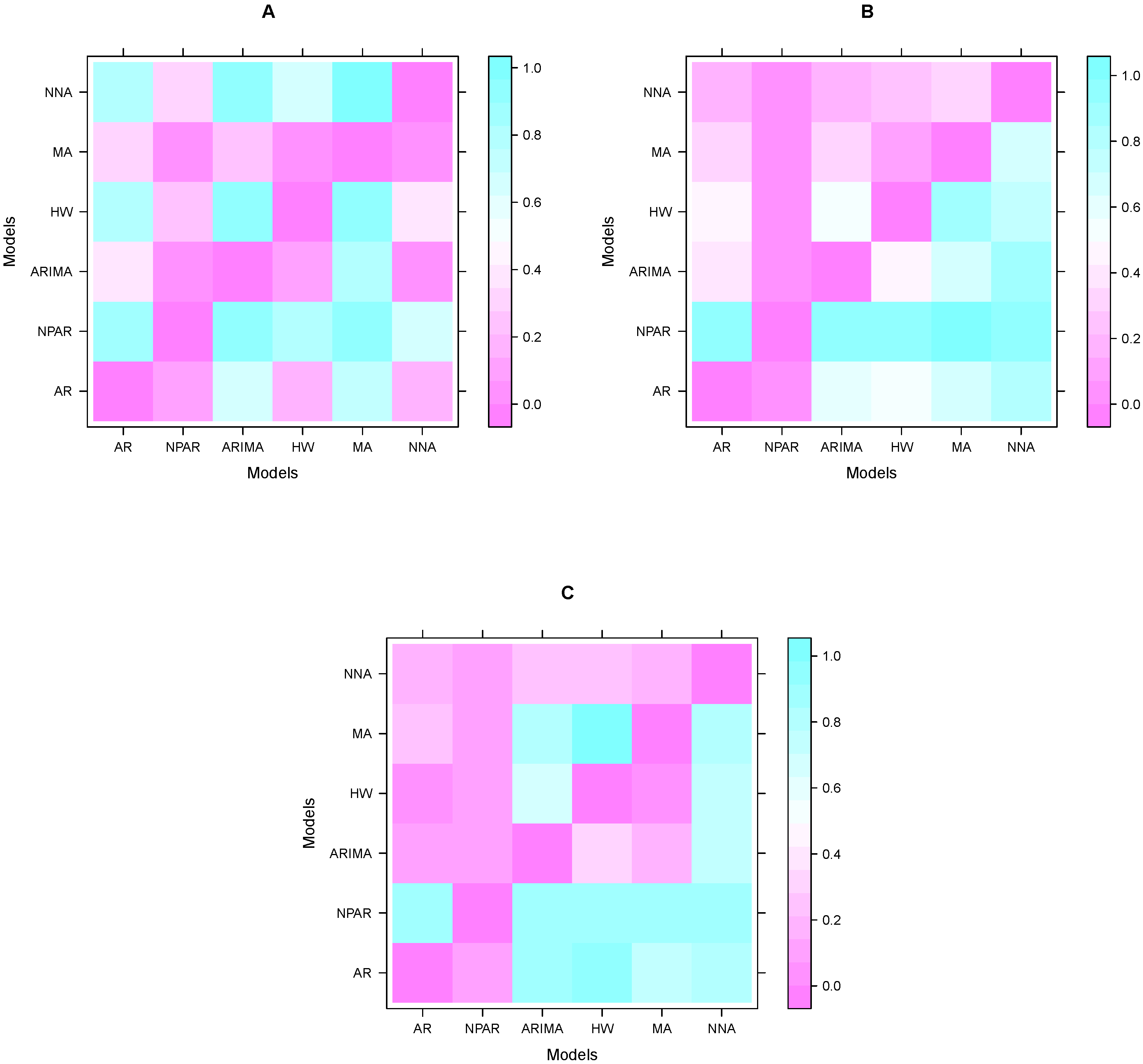 On the Implementation of the Artificial Neural Network Approach for Forecasting Different ...