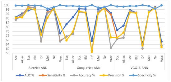 AI Techniques of Dermoscopy Image Analysis for the Early Detection of ...