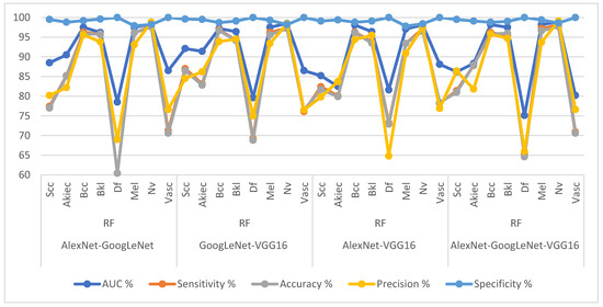 AI Techniques of Dermoscopy Image Analysis for the Early Detection of ...