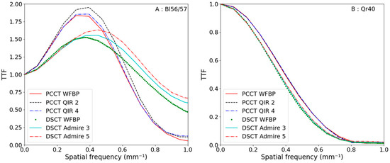 Image Quality Analysis of Photon-Counting CT Compared with Dual-Source ...