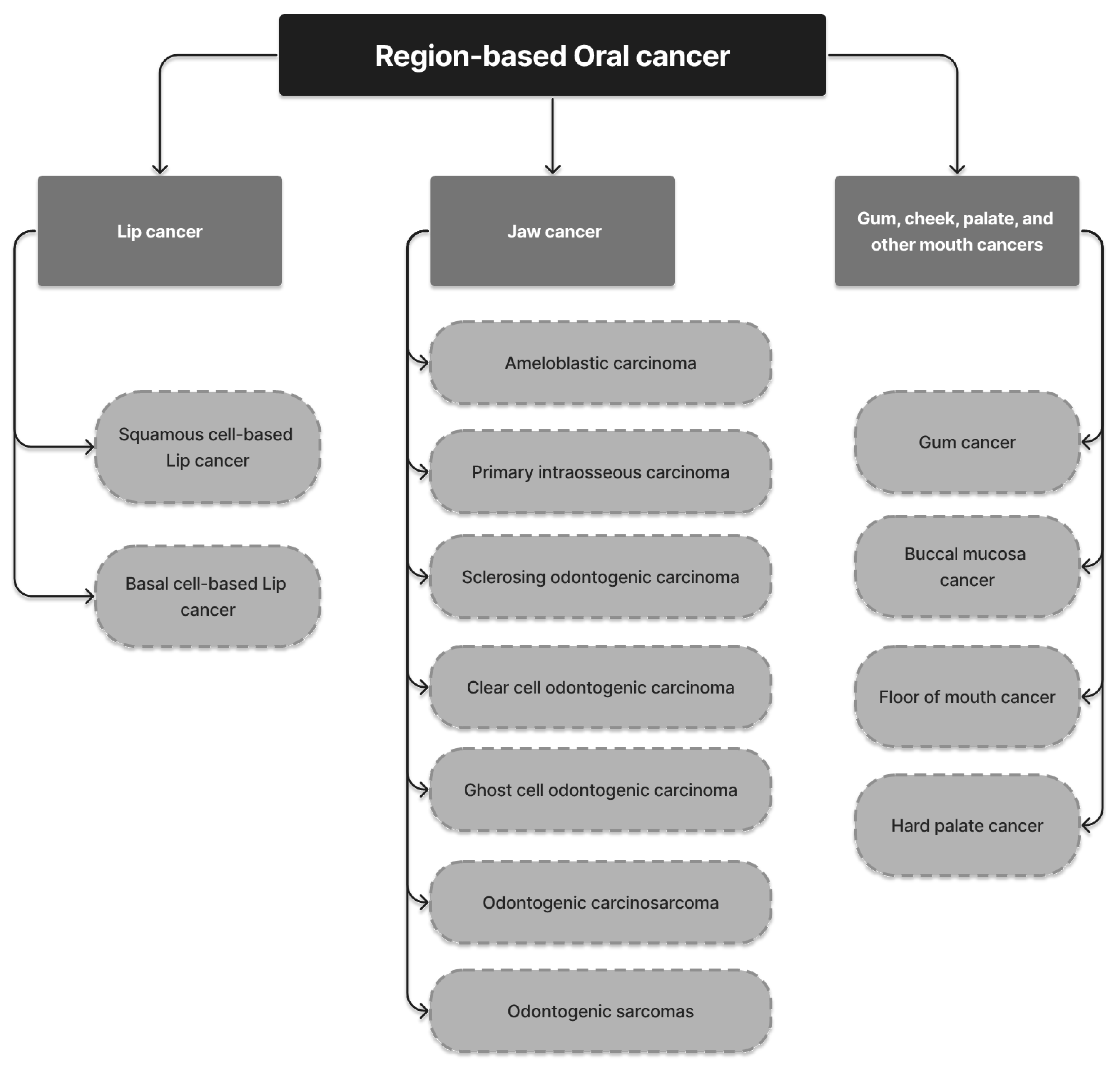 Diagnostics | Free Full-Text | A Current Review of Machine Learning and ...