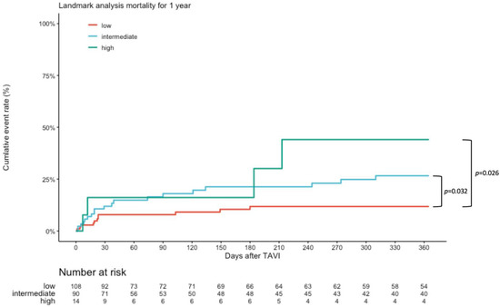 Prognostic Impact of the Get-with-the-Guidelines Heart-Failure Risk ...