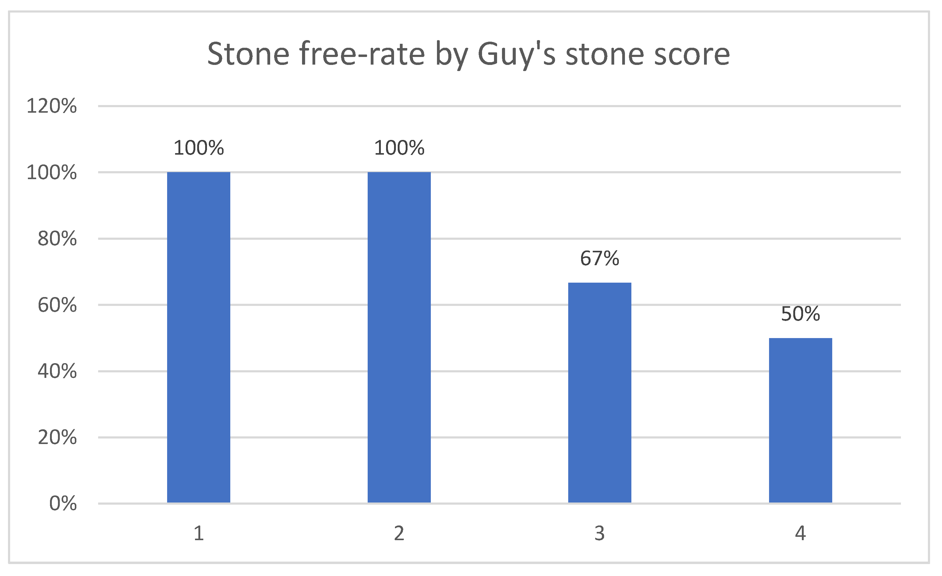 Single-Center Experience with Swiss LithoClast® Trilogy for Kidney Stones