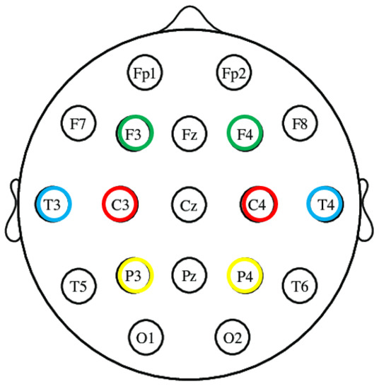Quantitative Electroencephalography Analysis for Improved Assessment of ...