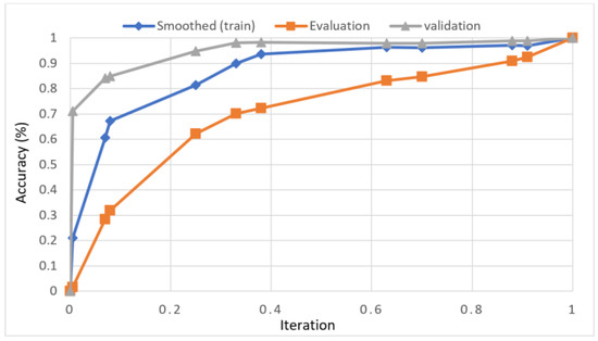 A Framework of Faster CRNN and VGG16-Enhanced Region Proposal Network ...