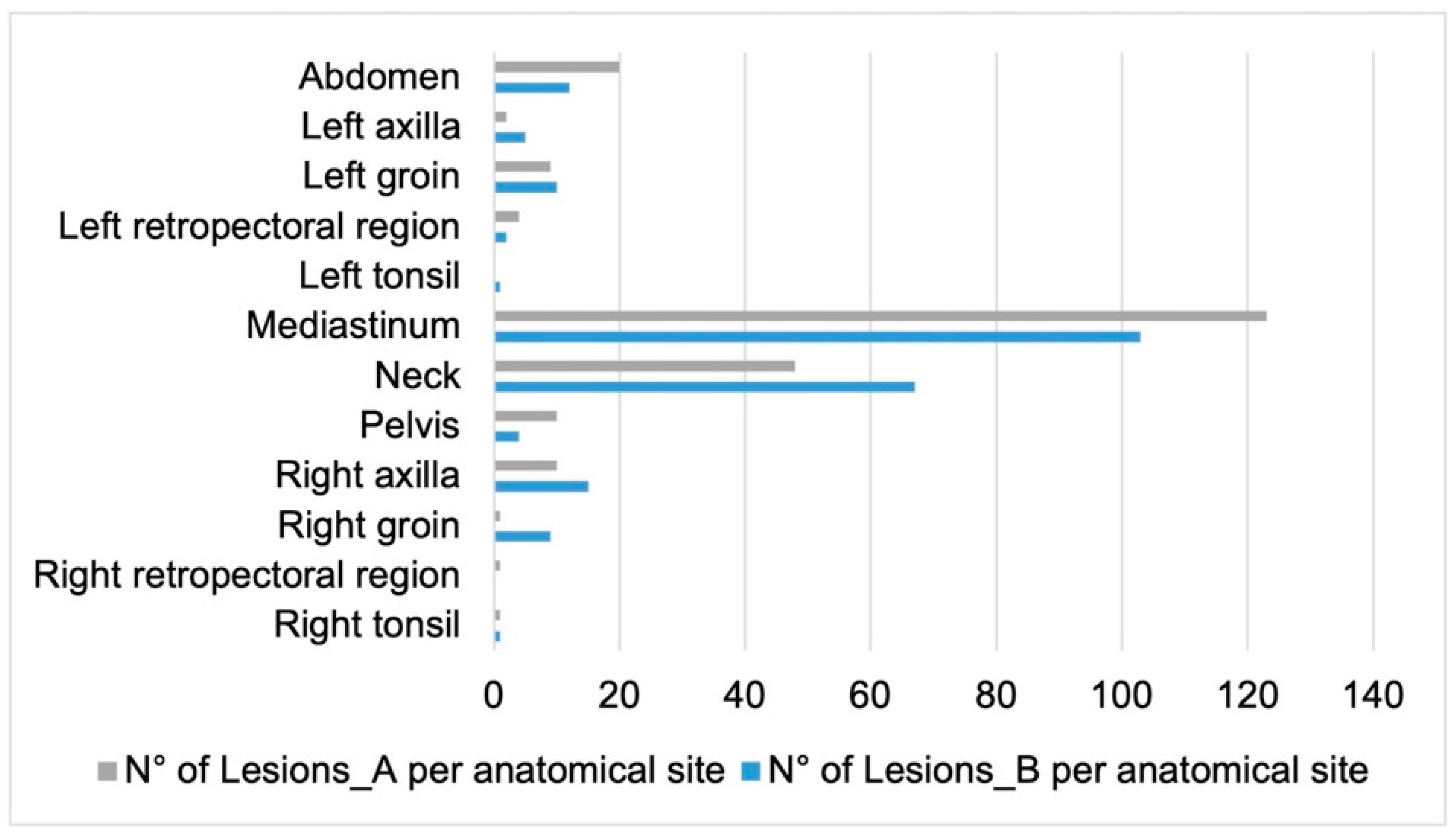 Baseline 18F-FDG PET/CT Radiomics in Classical Hodgkin’s Lymphoma: The ...