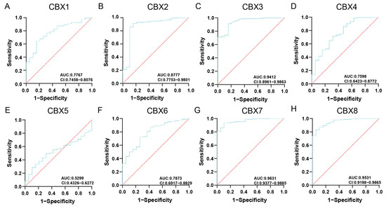 Diagnostics | Free Full-Text | Identification of the Prognostic ...