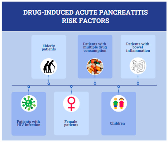 Diagnostics | Free Full-Text | Drug-Induced Acute Pancreatitis in ...
