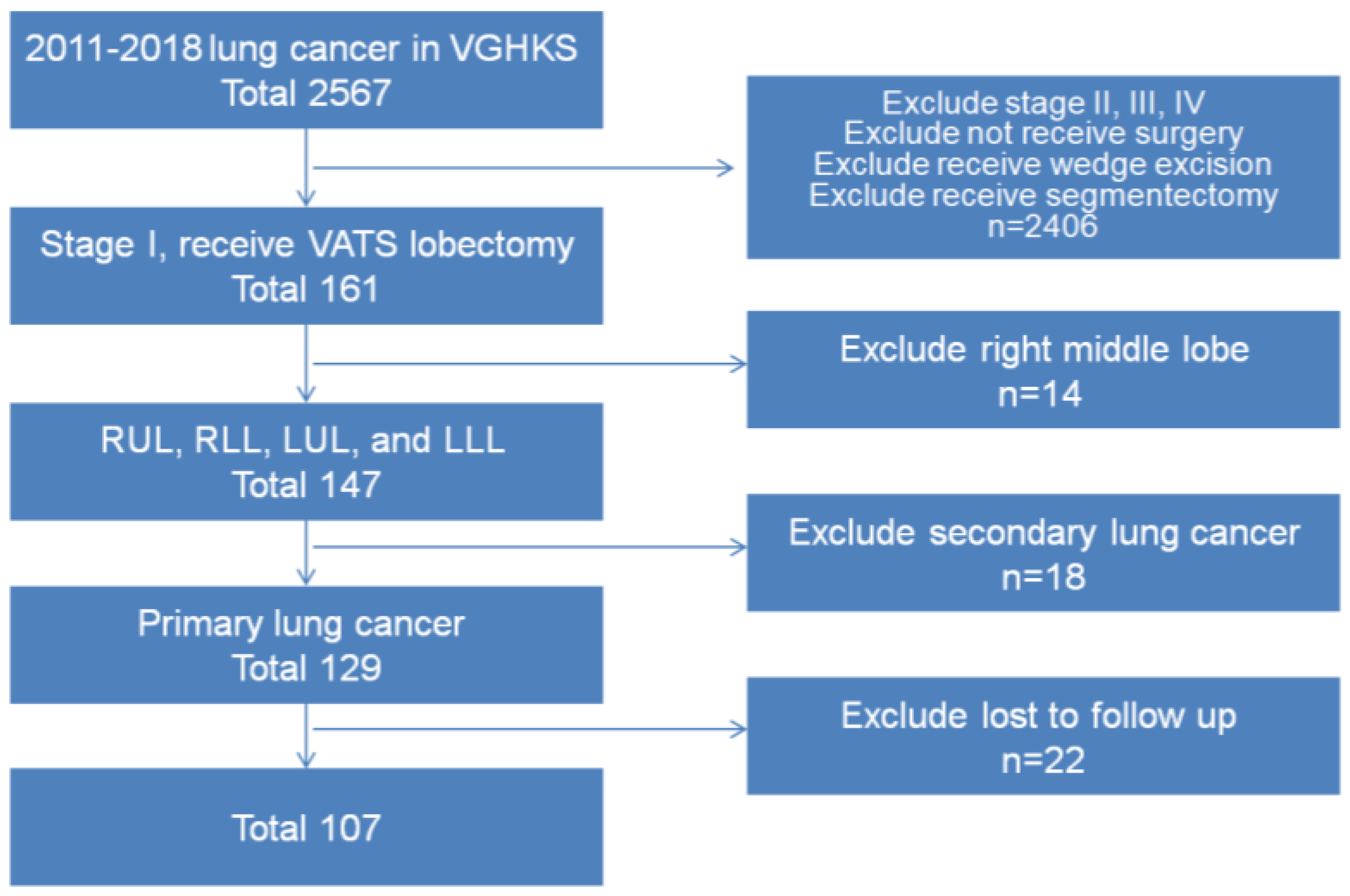 Diagnostics Free Full Text Comparison Of The Outcomes Between