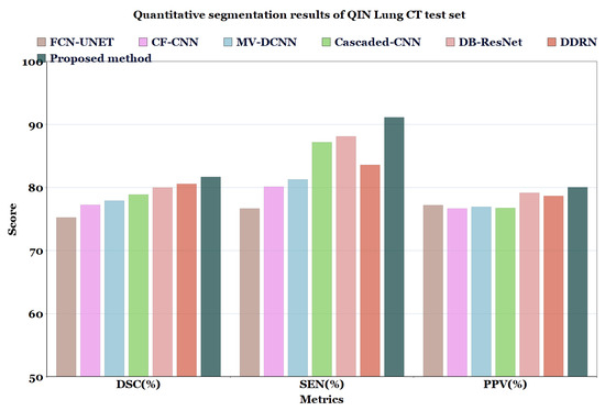 Diagnostics | Free Full-Text | A Bi-FPN-Based Encoder–Decoder Model for ...