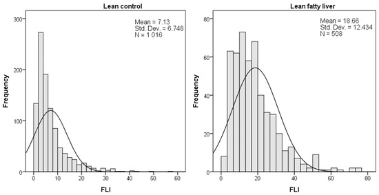 Comparison of Machine Learning Models and the Fatty Liver Index in ...