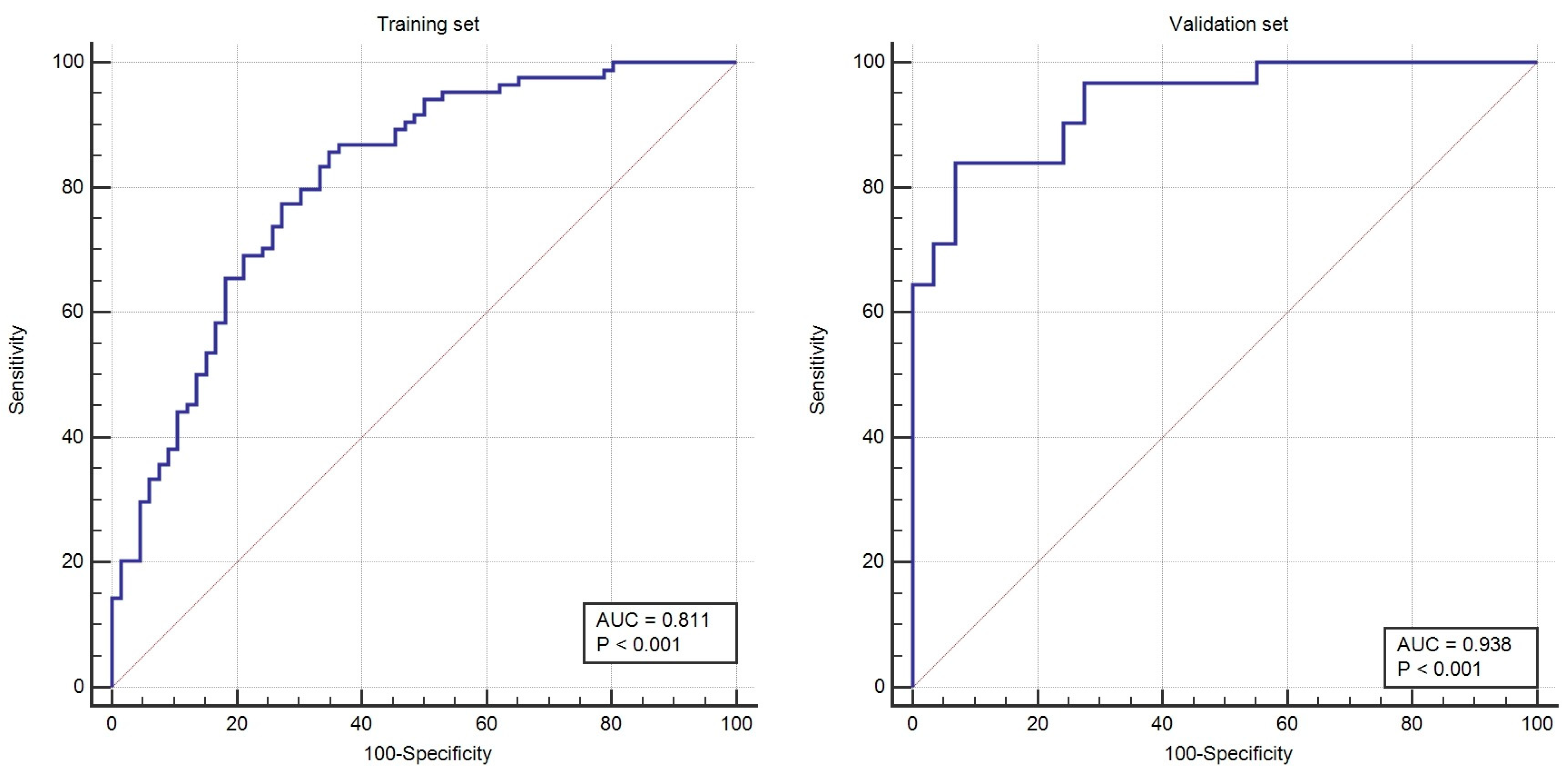 Diagnostics | Free Full-Text | Whole-Tumor ADC Texture Analysis Is Able to Predict Breast Cancer ...