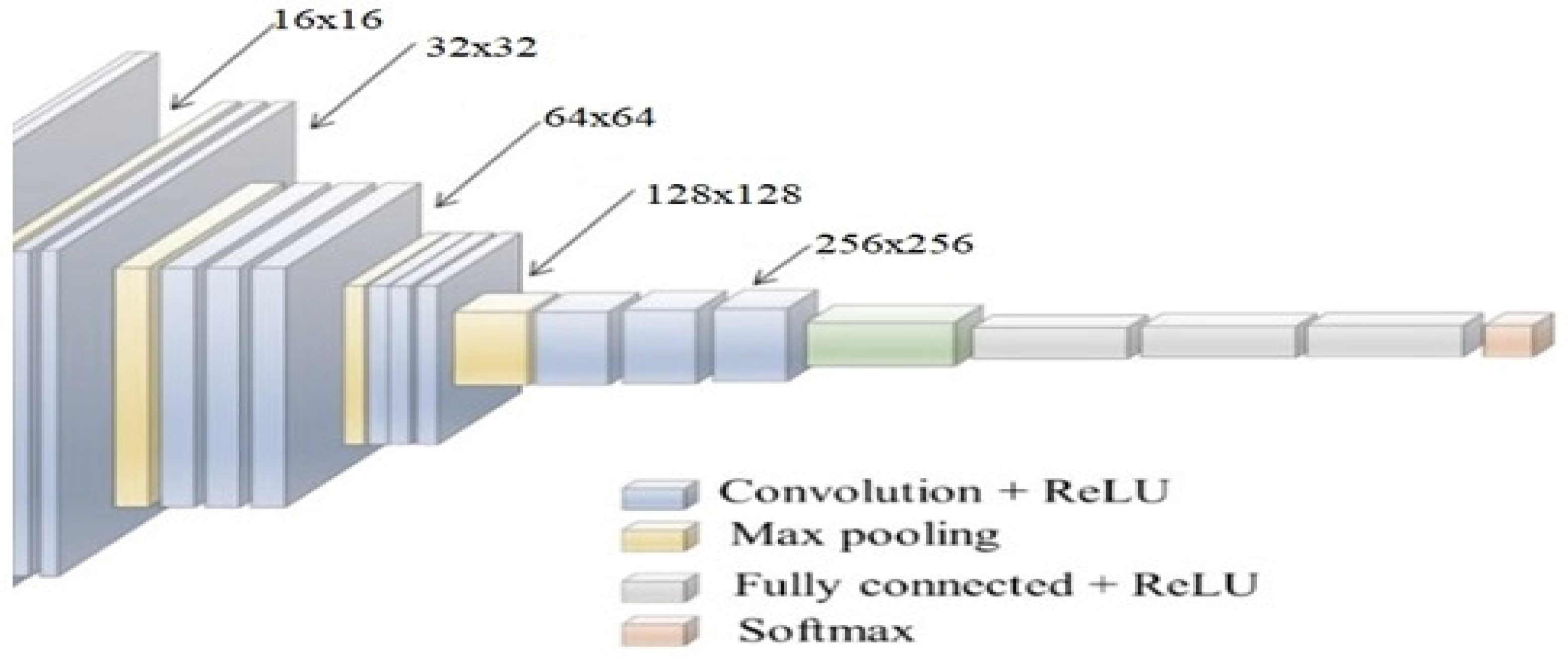 Diagnostics | Free Full-Text | NAMSTCD: A Novel Augmented Model for ...