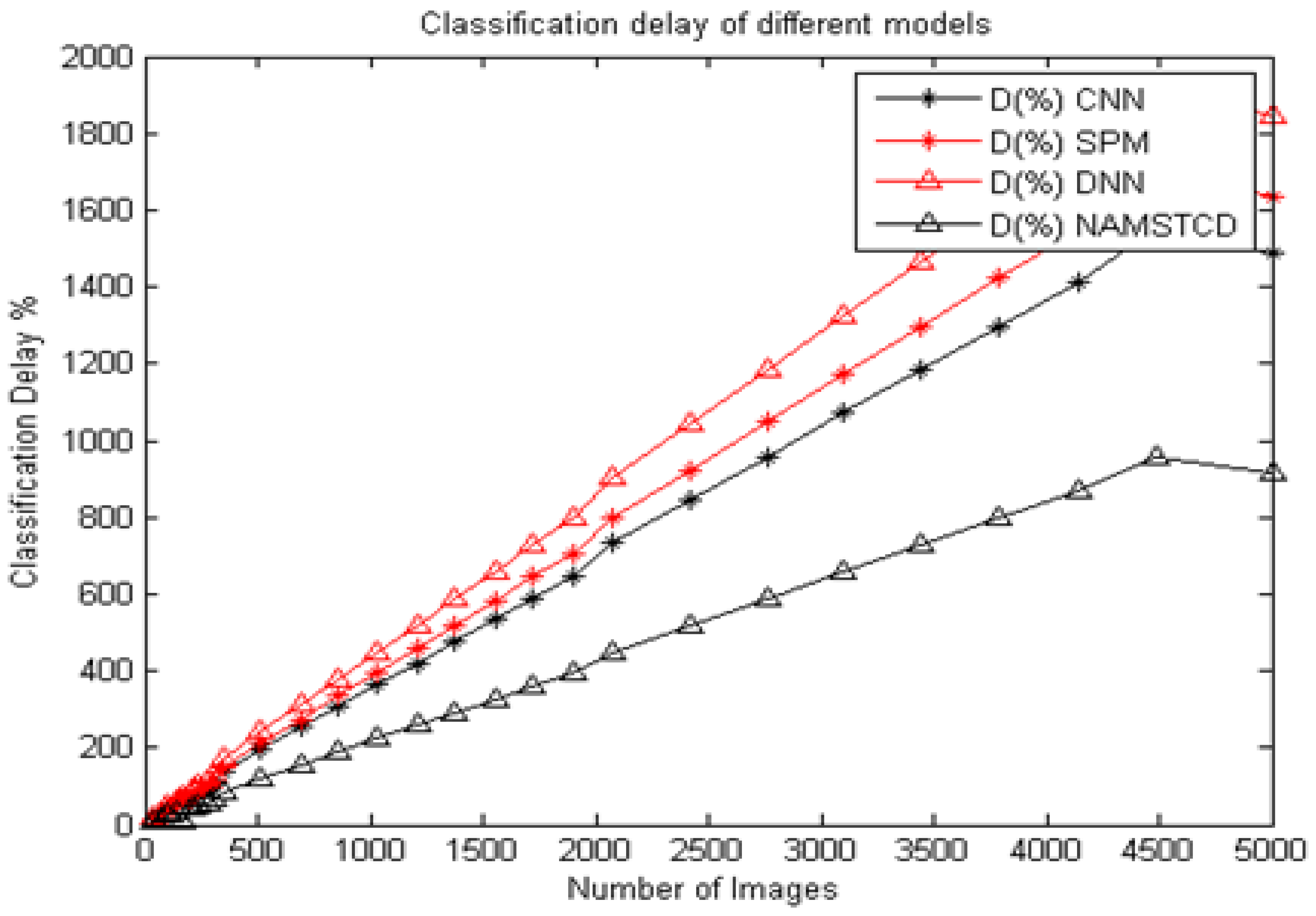 Diagnostics | Free Full-Text | NAMSTCD: A Novel Augmented Model for Spinal Cord Segmentation and ...