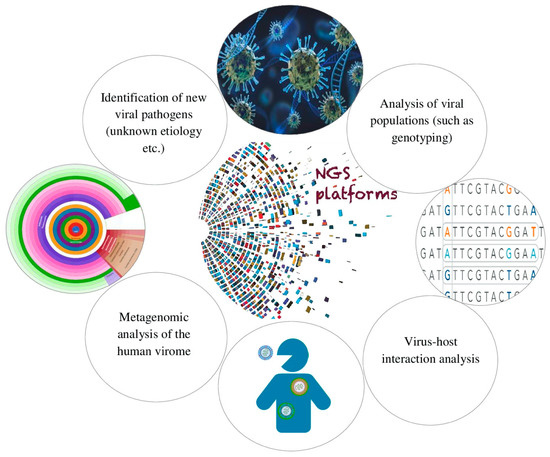 Managing Viral Emerging Infectious Diseases via Current and Future ...