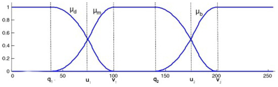 An Improved Search and Rescue Algorithm for Global Optimization and ...