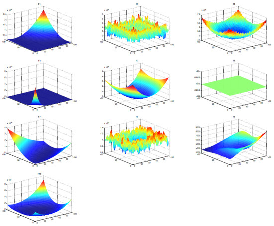 An Improved Search and Rescue Algorithm for Global Optimization and ...