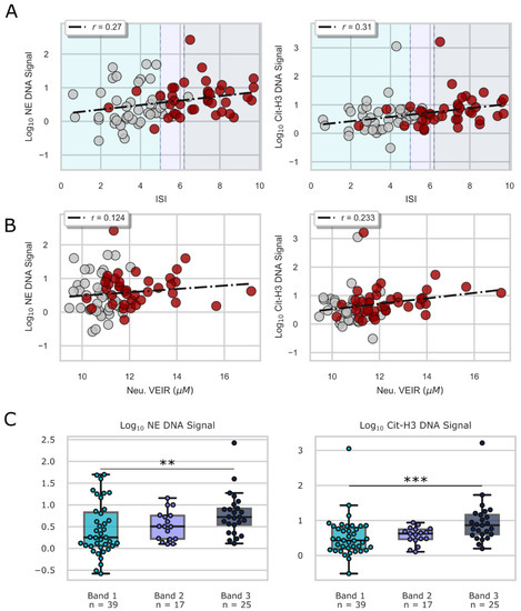 Biophysical Changes of Leukocyte Activation (and NETosis) in the ...