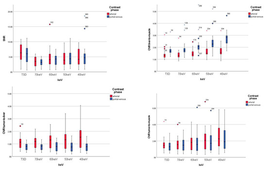 Is There Still a Role for Two-Phase Contrast-Enhanced CT and Virtual ...