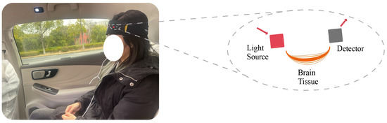 Study of Motion Sickness Model Based on fNIRS Multiband Features during ...