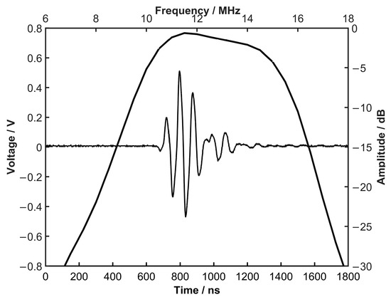 Diagnostics | Free Full-Text | A Method for High-Frequency Mechanical ...