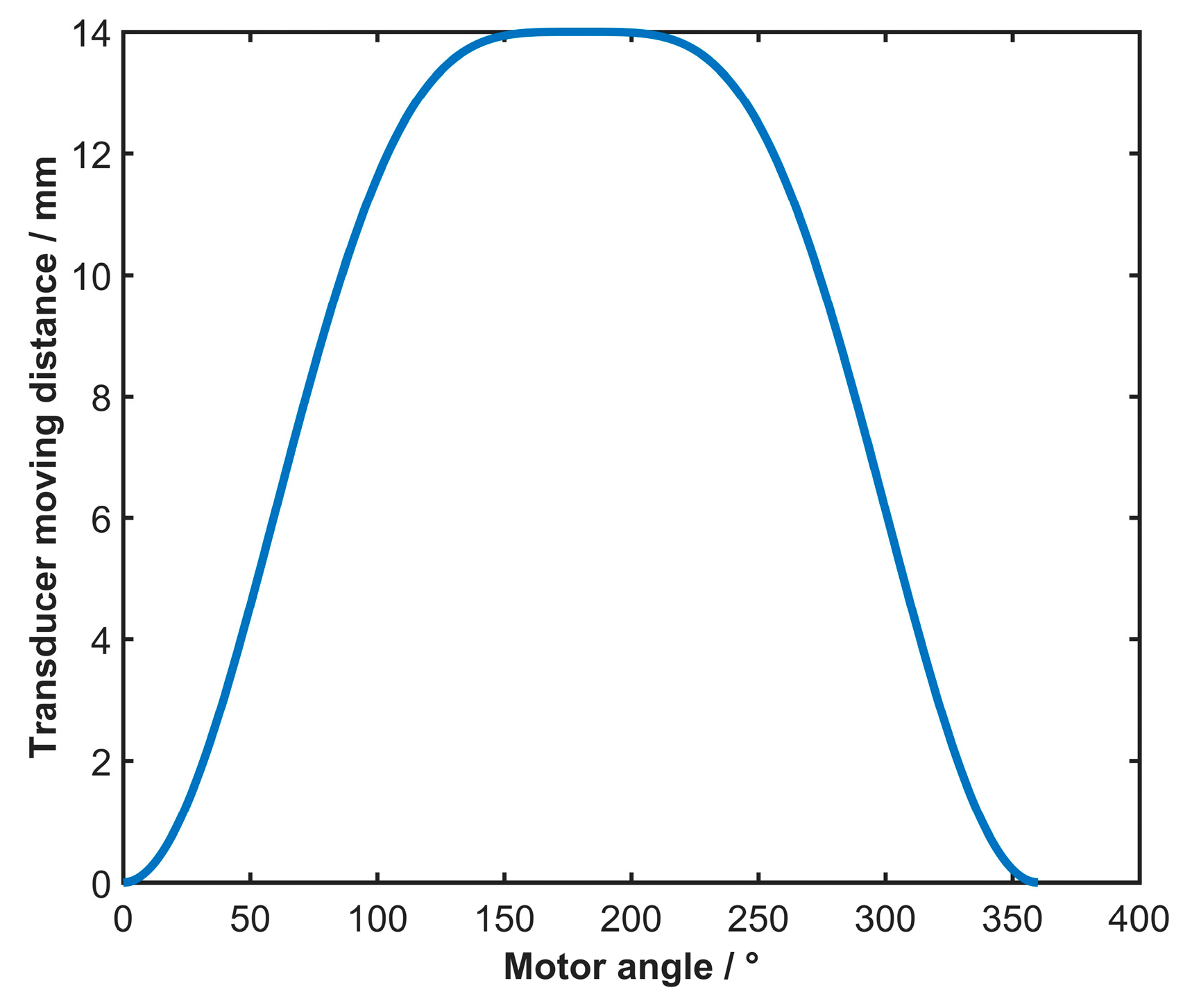 Diagnostics | Free Full-Text | A Method for High-Frequency Mechanical ...