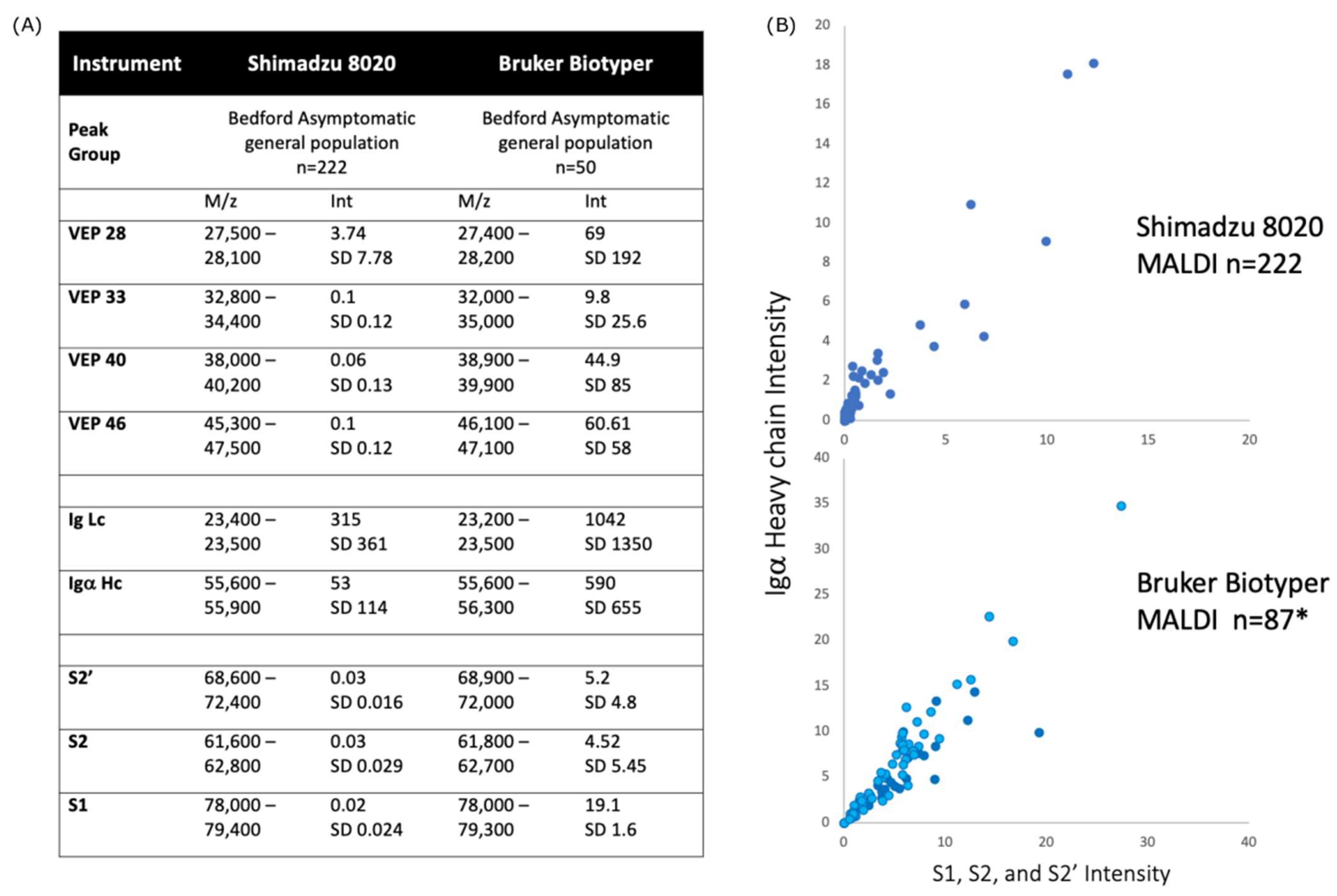 Validation of a MALDI-TOF MS Method for SARS-CoV-2 Detection on the ...