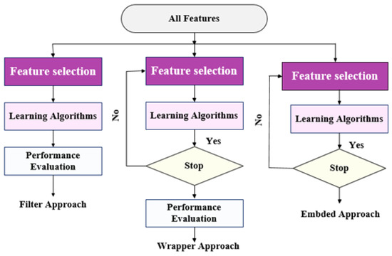 Polycystic Ovary Syndrome Detection Machine Learning Model Based on ...