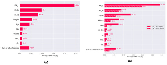 Polycystic Ovary Syndrome Detection Machine Learning Model Based on ...