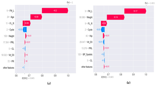 Polycystic Ovary Syndrome Detection Machine Learning Model Based on ...