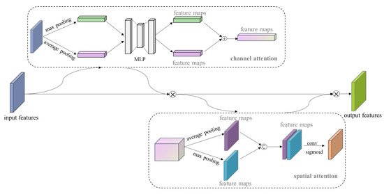 An Instance Segmentation Model Based on Deep Learning for Intelligent ...