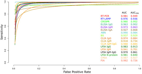 A Systematic Review and Meta-Analysis Comparing the Diagnostic Accuracy ...