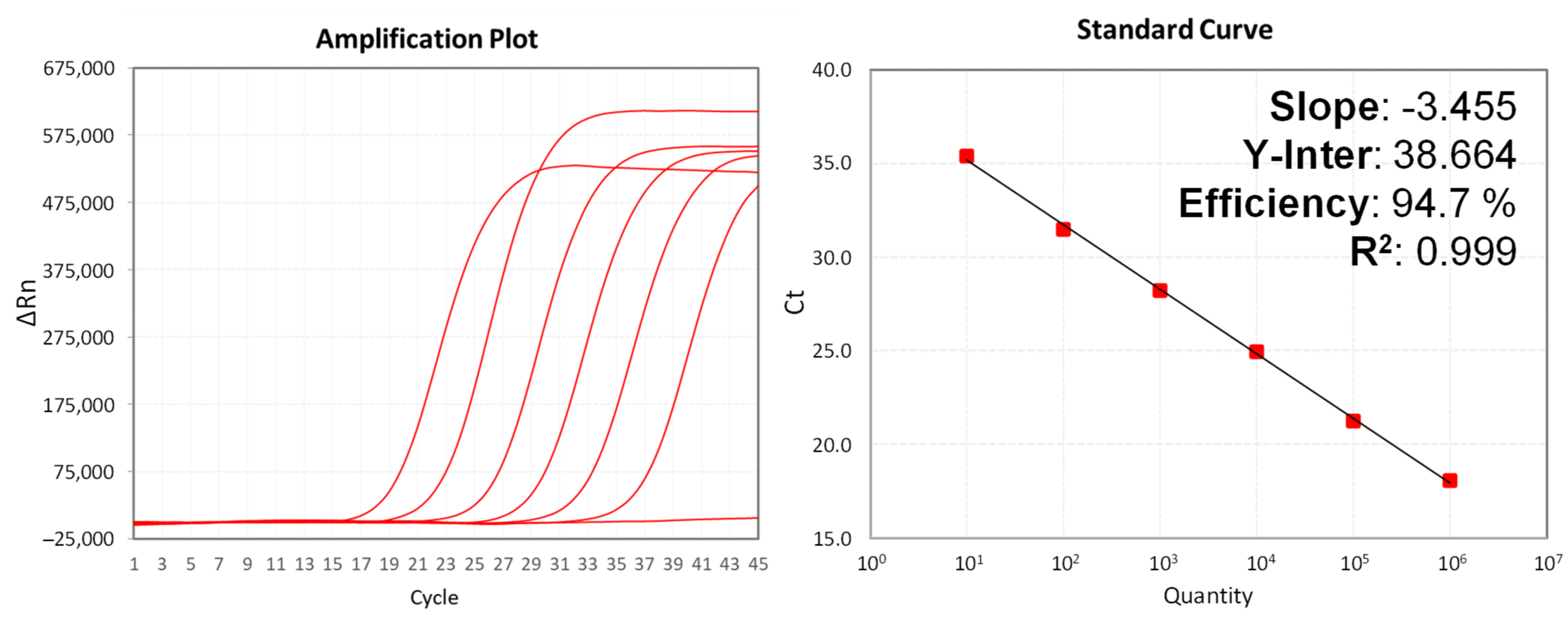 Diagnostics | Free Full-Text | Internal Validation of a Real-Time qPCR Kit following the UNE/EN ...