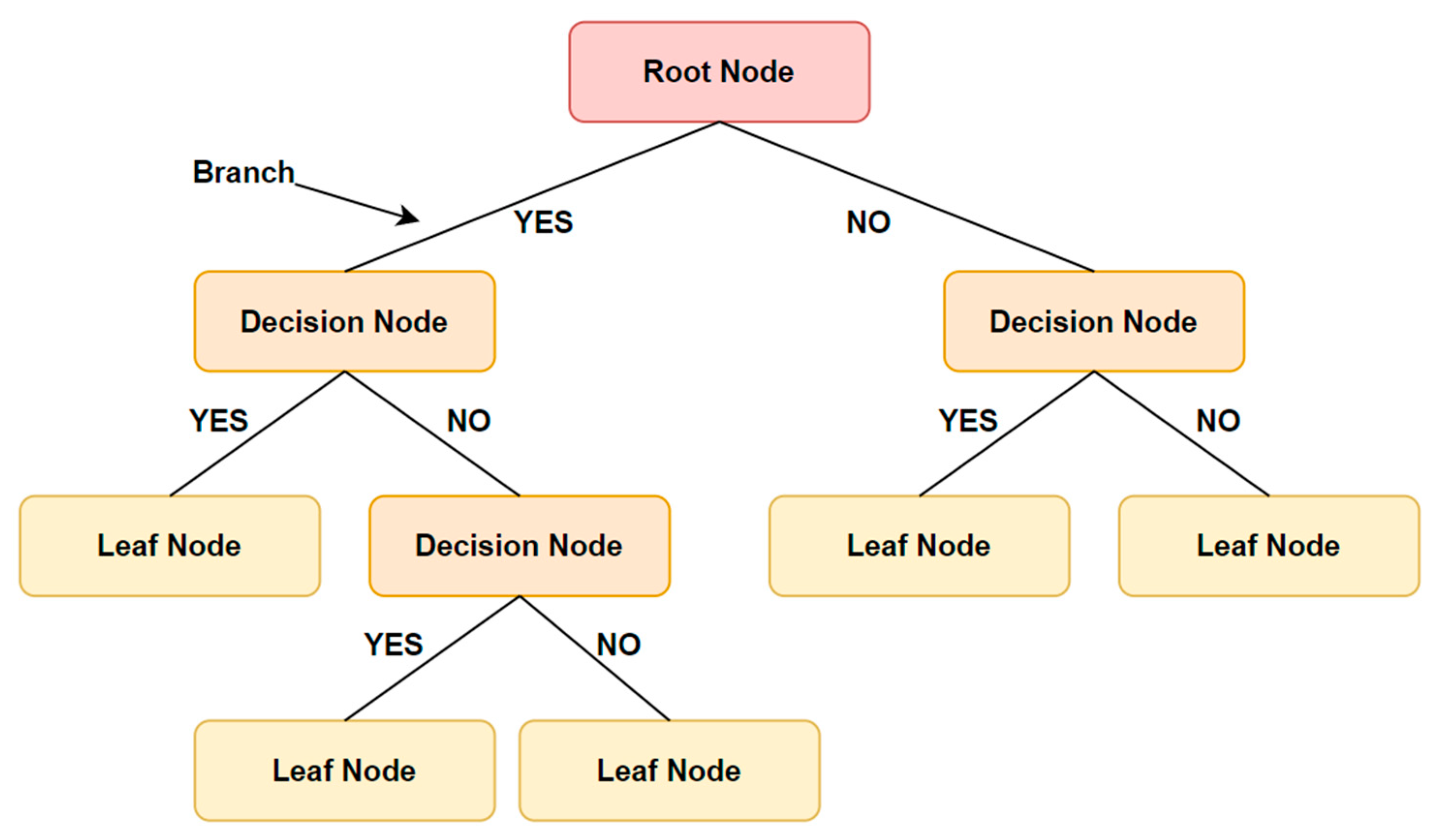 Diagnostics | Free Full-Text | Computational Intelligence in Cancer ...