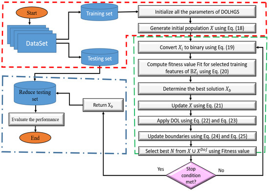 Optimal Skin Cancer Detection Model Using Transfer Learning and Dynamic ...