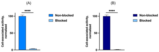 The GRPR Antagonist [99mTc]Tc-maSSS-PEG2-RM26 towards Phase I Clinical ...